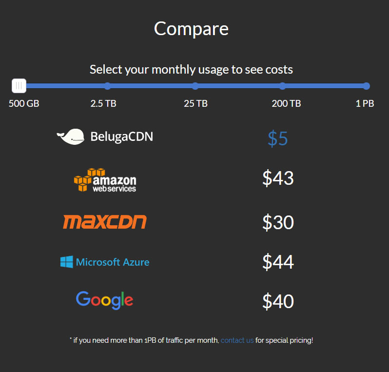 Affordable CDN Roundup: KeyCDN, BunnyCDN and BelugaCDN vs. Amazon ...