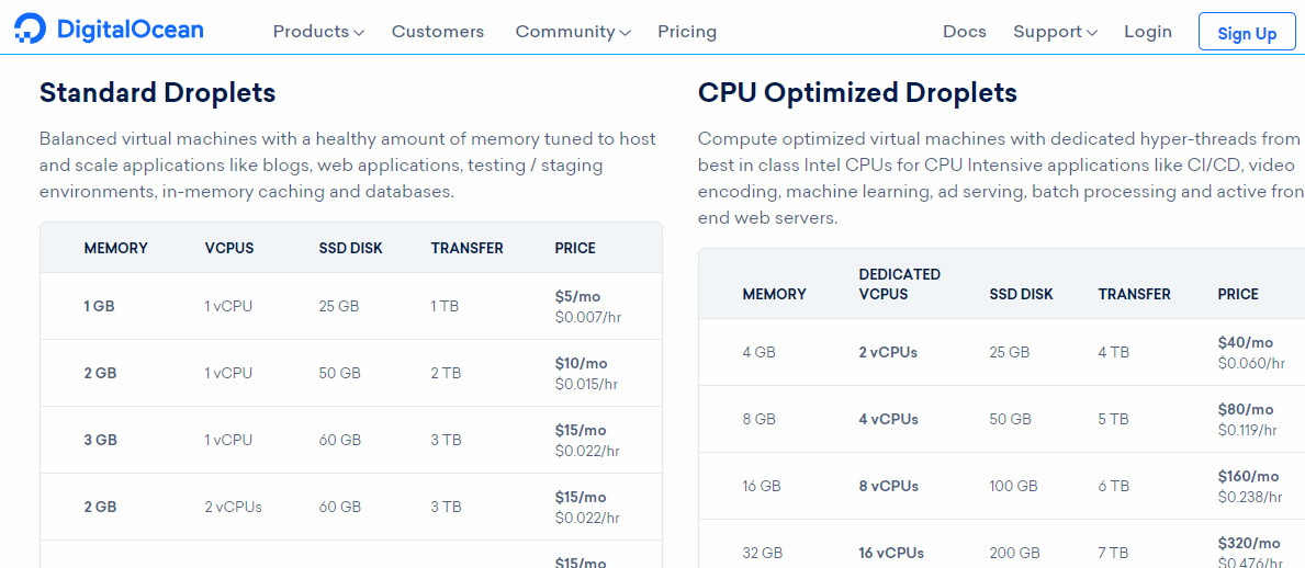 Moving WordPress from shared host to Cloud VPS for $3.50/mo and 1s site ...