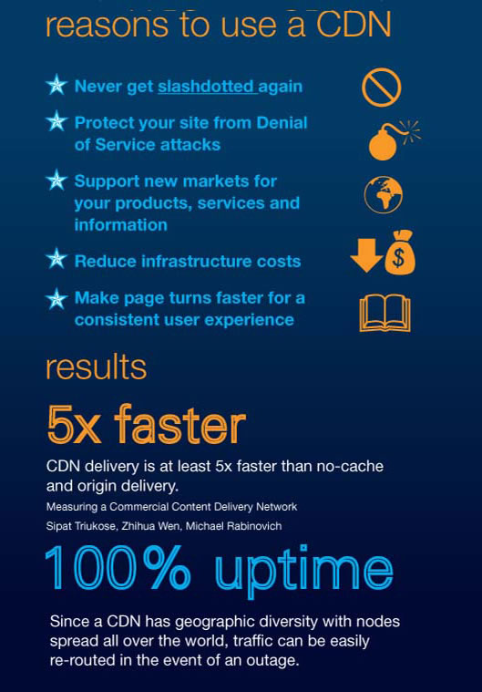 Affordable CDN Roundup: KeyCDN, BunnyCDN and BelugaCDN vs. Amazon Cloudfront